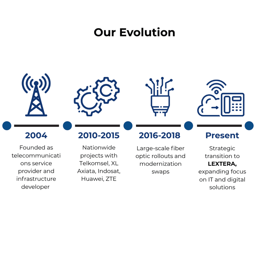LEXTERA Innovative Technology (LIT) - Enterprise IT and Telecom Solutions